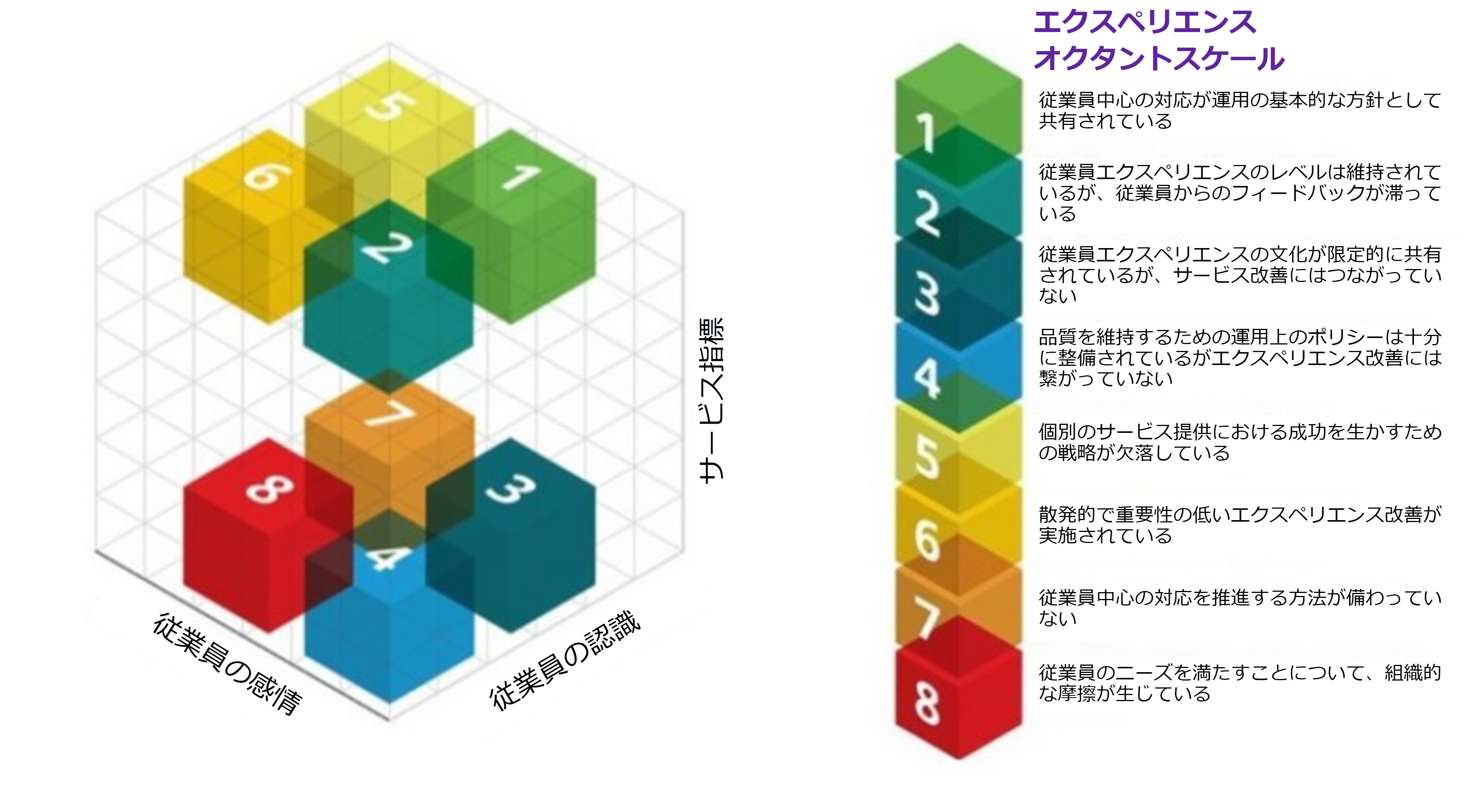 従業員エクスペリエンスの的確な把握 | DXC Technology